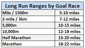 How Many Miles in a 3k? – 3K in Miles – Sports Knowledge